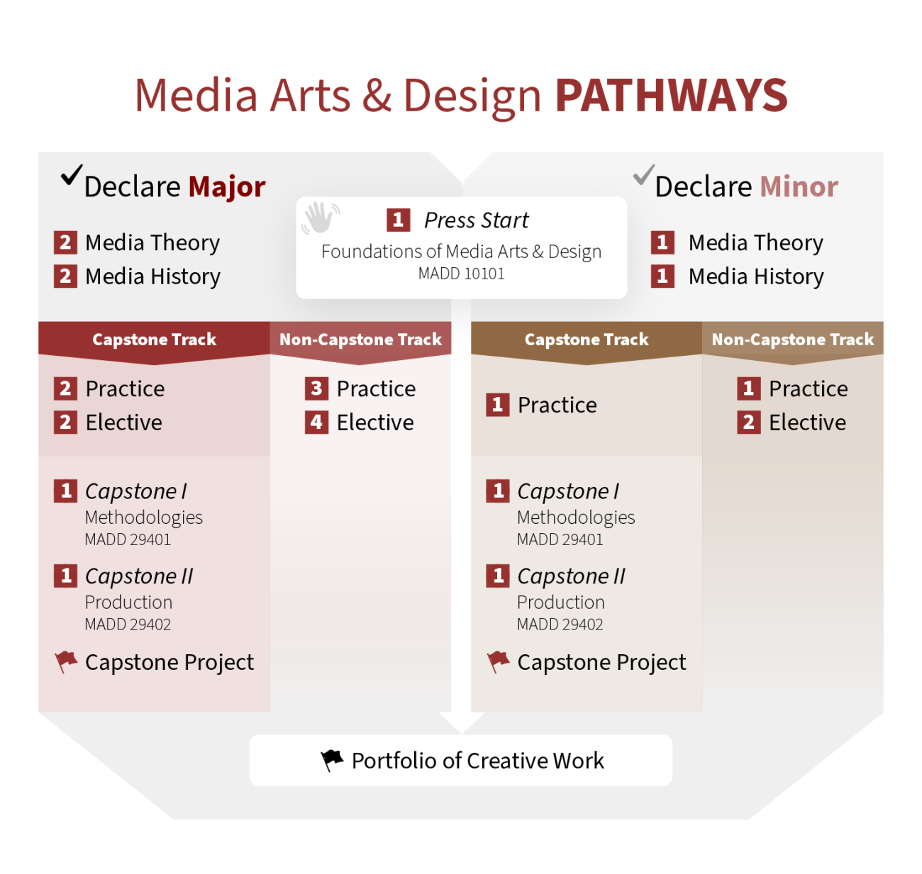 Why Study Media Arts and Design? | Cinema and Media Studies